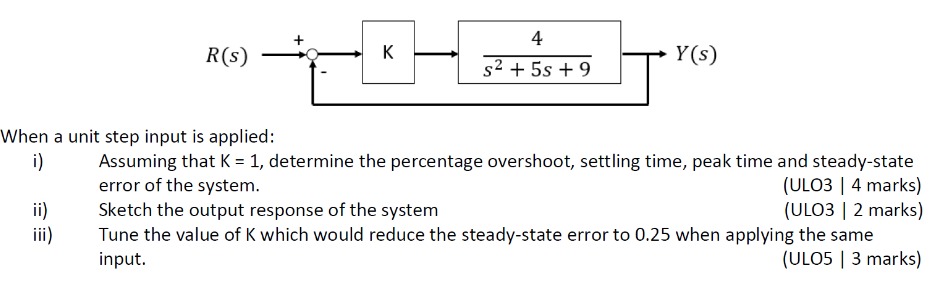 Solved When a unit step input is applied:i) ﻿Assuming that | Chegg.com