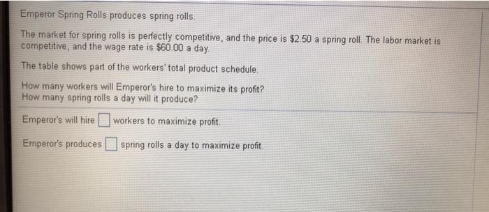 Solved Emperor Spring Rolls produces spring rolls. The | Chegg.com