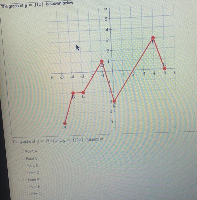 Solved The graph of f(x) is shown. Draw the graph of the | Chegg.com
