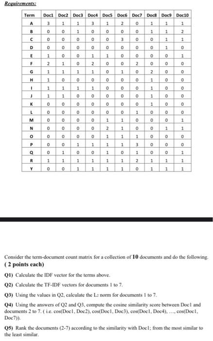 Solved Requirements: Consider the term-document count matrix | Chegg.com