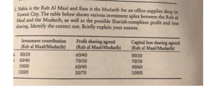 Solved 2. Nabla is the Rab Al Maal and Essa is the Mudarib | Chegg.com