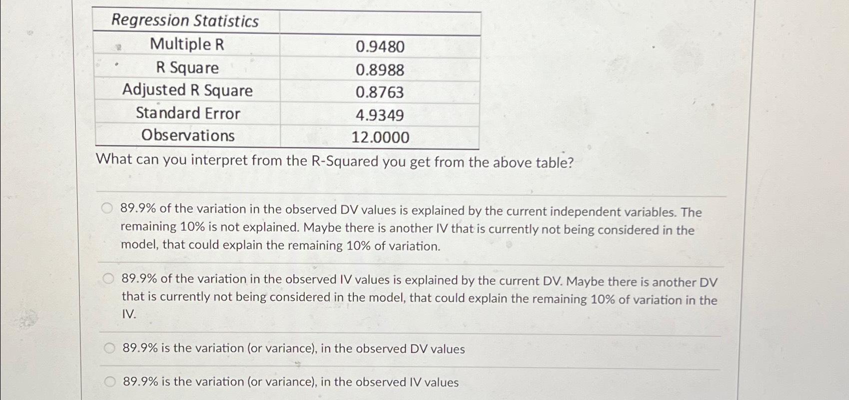 Solved \table[[Regression Statistics,],[Multiple | Chegg.com