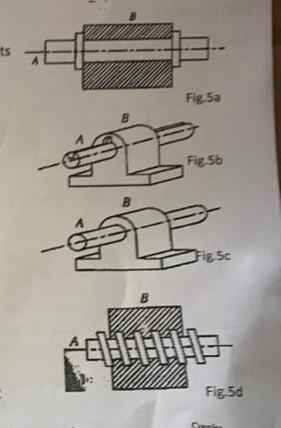 Solved 5 . Classify the following in fig. 5a, 5b, 5c and 5d. | Chegg.com