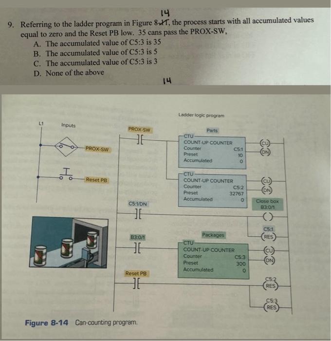 Solved Referring to the ladder program in Figure 8ϰ, the | Chegg.com