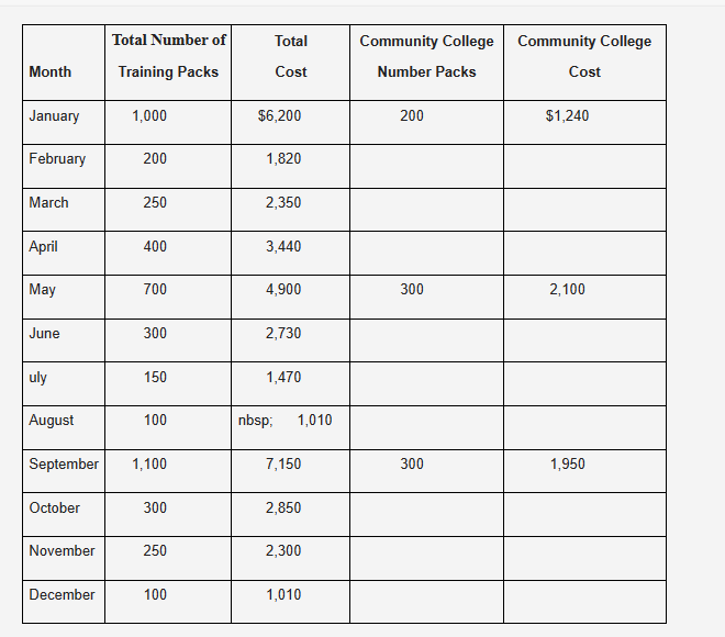 Solved Now it's Your Turn! Assignment Exercise 8–1: | Chegg.com