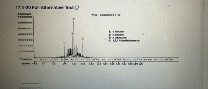Classify the following chromatograms of ignitable | Chegg.com