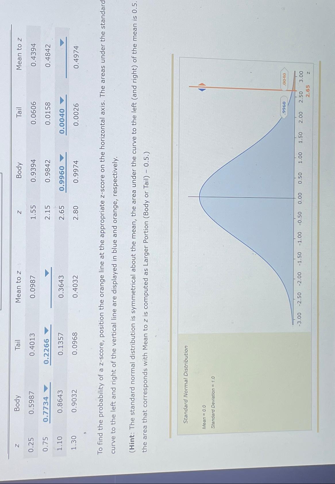 Solved \table[[z,Body,Tail,Mean to z,z,Body,Tail,Mean to z | Chegg.com
