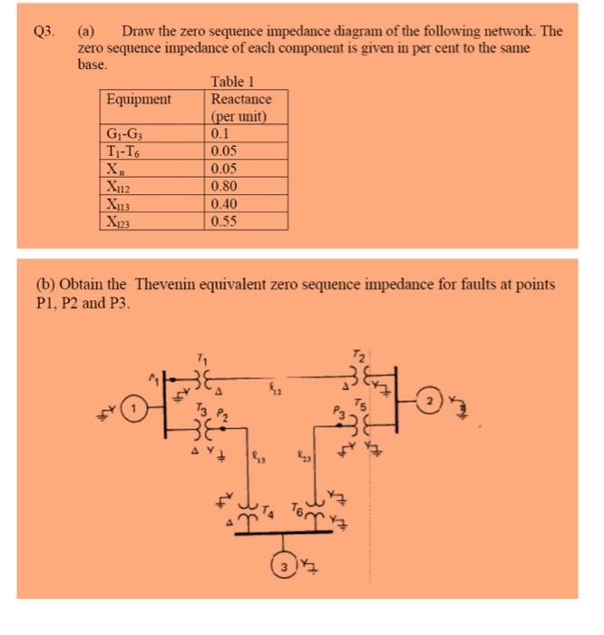 Solved Q3. (a) Draw the zero sequence impedance diagram of | Chegg.com