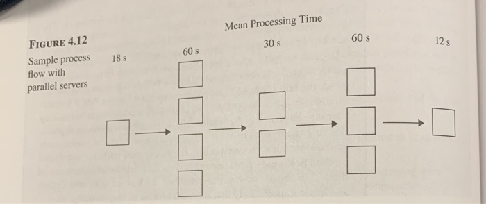 Solved 1. Consider Figure 4.12. The mean process times | Chegg.com
