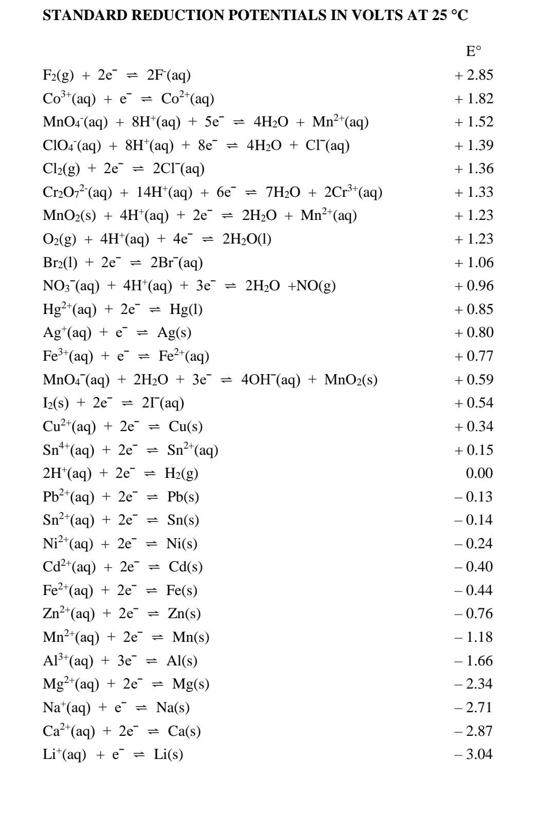 Solved STANDARD REDUCTION POTENTIALS IN VOLTS AT 25 °C E° + | Chegg.com
