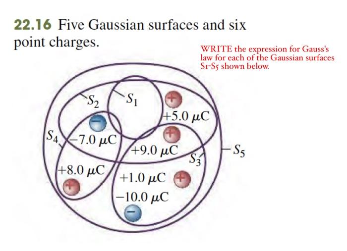 Solved 22.16 Five Gaussian surfaces and six point charges. | Chegg.com