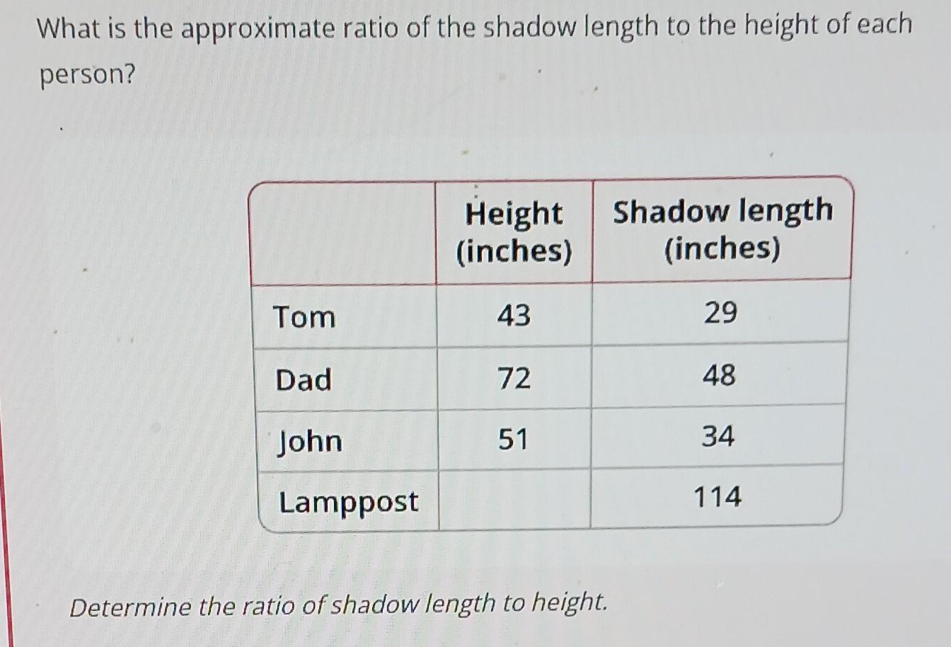 Solved What is the approximate ratio of the shadow length to | Chegg.com