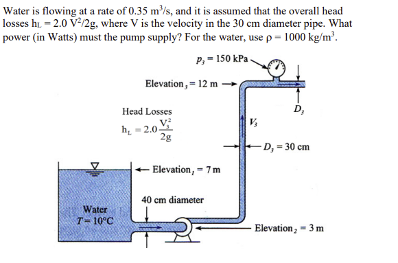 Solved Water is flowing at a rate of 0.35m3s, ﻿and it is | Chegg.com