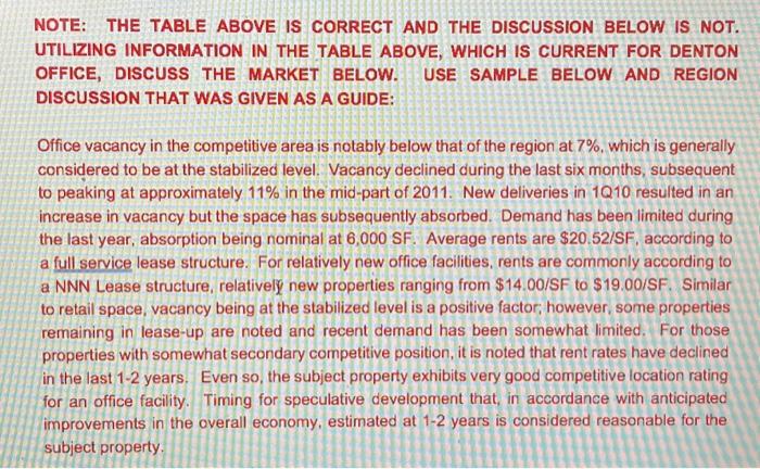 Solved NET ABSORPTION, NET DELIVERIES \& | Chegg.com