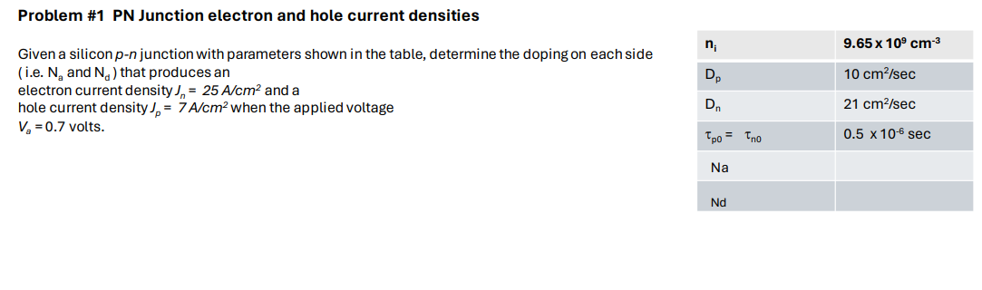 Solved Problem #1 ﻿PN Junction electron and hole current | Chegg.com