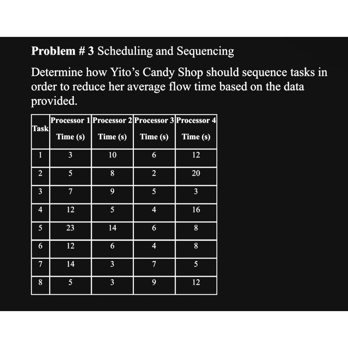Solved Determine how yios candy ship should sewuence tasks | Chegg.com