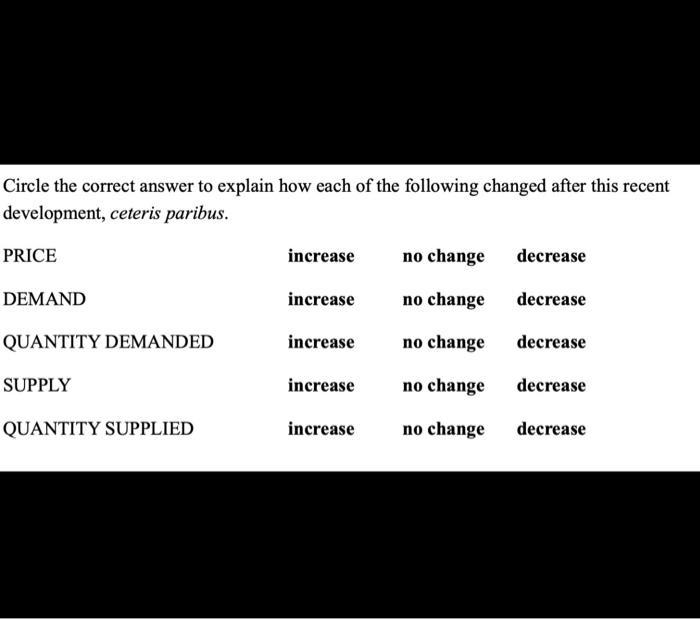 Solved Supply and Demand— PRACTICE PROBLEMS The US | Chegg.com