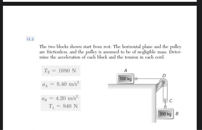 Solved The two blocks shown start from rest. The horizontal | Chegg.com