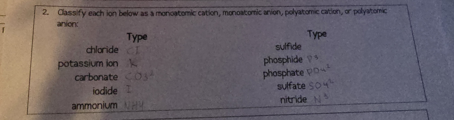 Solved Classify each ion below as a monoatomic cation, | Chegg.com