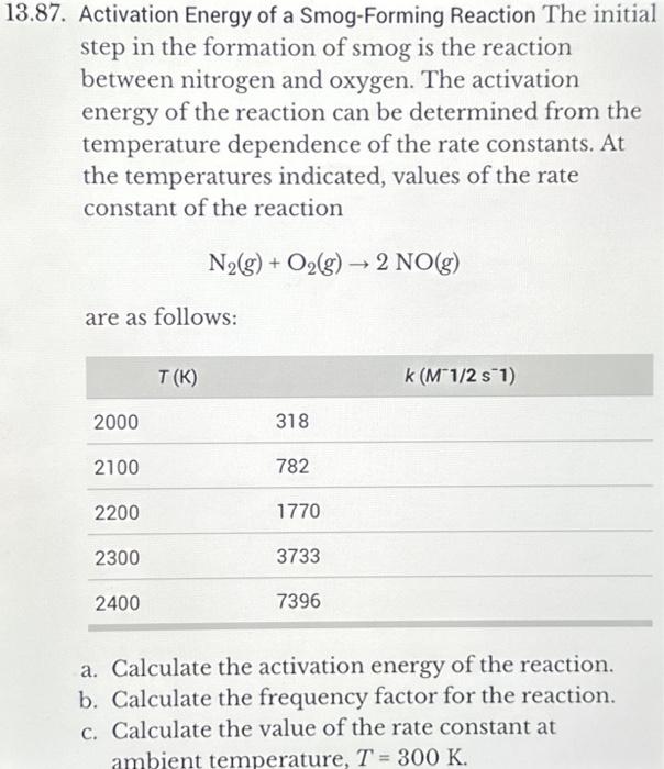 Solved 13.87. Activation Energy of a Smog-Forming Reaction | Chegg.com