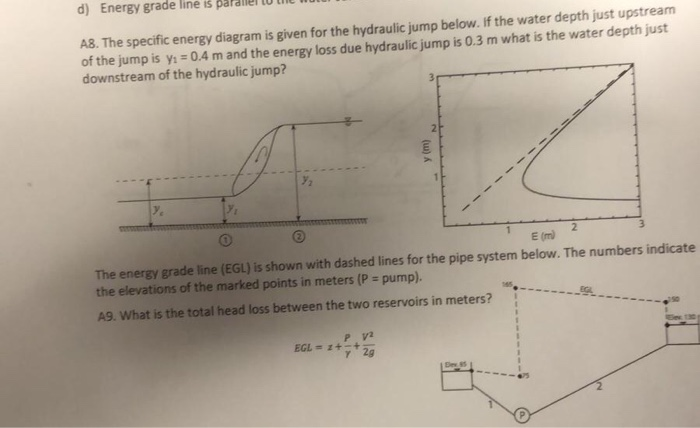 Solved d) Energy grade line is paralel oli A8. The specific | Chegg.com