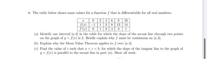 Solved 6. The table below shows some values for a function f | Chegg.com