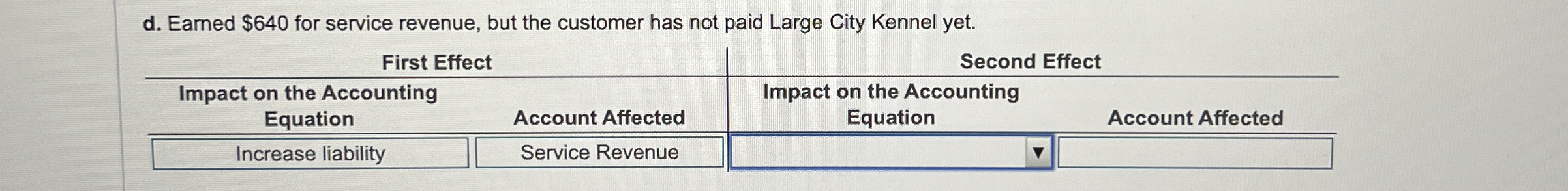Solved d. ﻿Earned $640 ﻿for service revenue, but the | Chegg.com