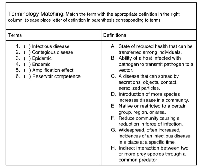 Solved Terminology Matching: Match the term with the | Chegg.com