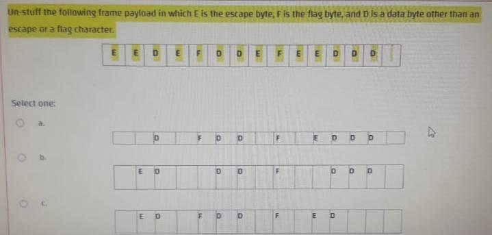 Solved Un-stuff the following frame payload in which is the | Chegg.com