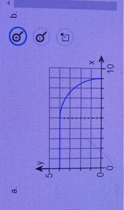 Solved Find ∫0f(x)dx for each graph of y=f(x), where f(x) | Chegg.com