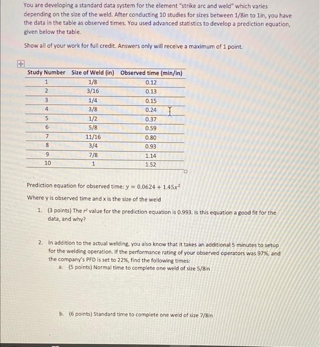 You are developing a standard data system for the | Chegg.com