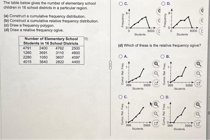 Solved The table below gives the number of elementary school | Chegg.com