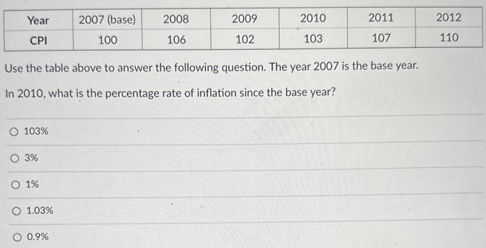 Solved Use the table above to answer the following question. | Chegg.com