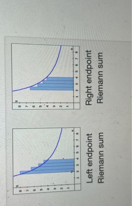 Solved Suppose f(x)=x16 (a) The rectangles in the graph on | Chegg.com