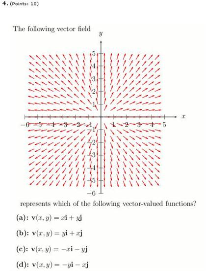 Solved The following vector field represents which of the | Chegg.com