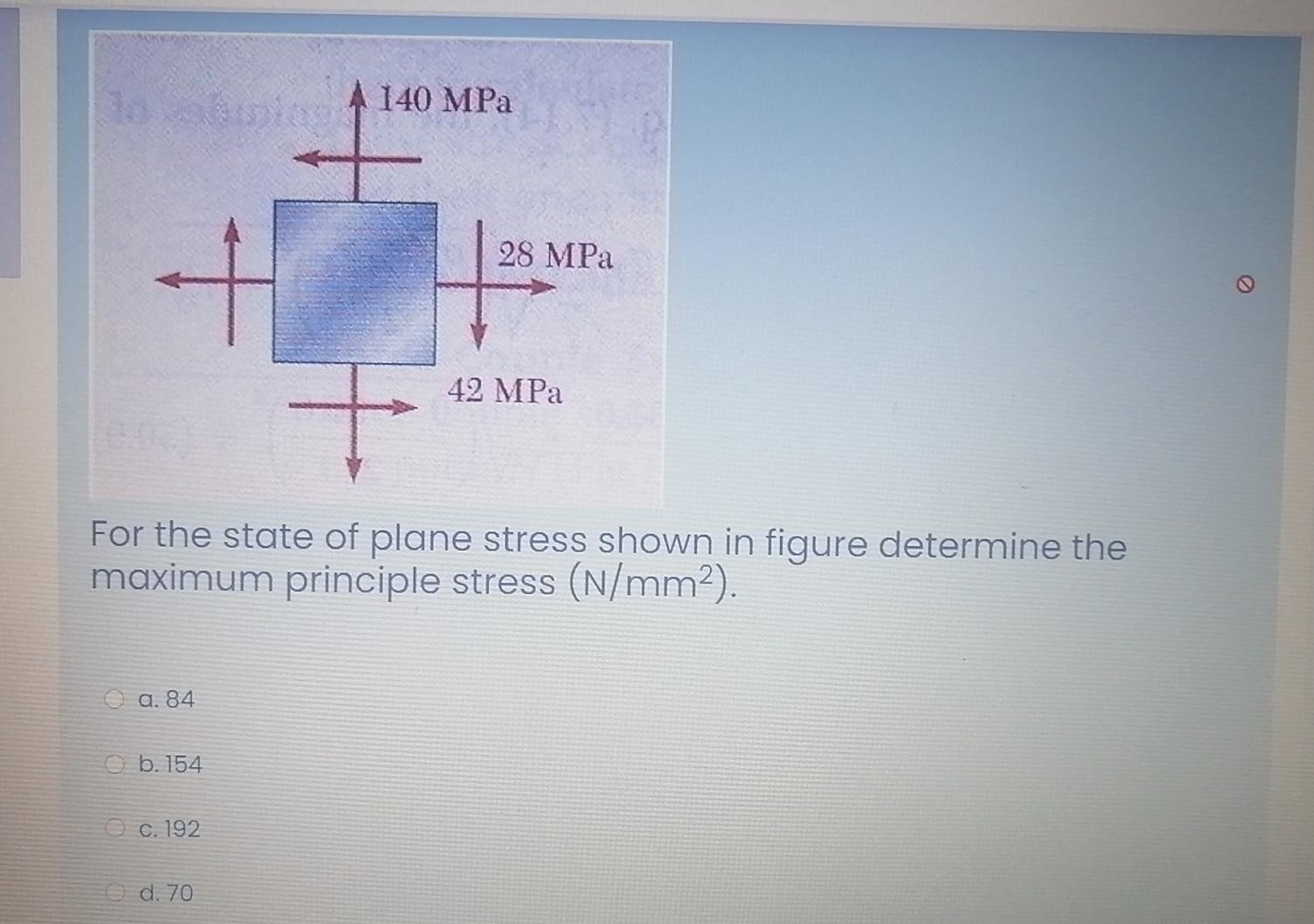 Solved A 140 MPa 28 MPa 42 MPa For the state of plane stress | Chegg.com