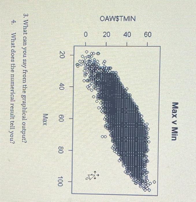 Solved Histogram of OAW\$TMAX Make two correct statements | Chegg.com