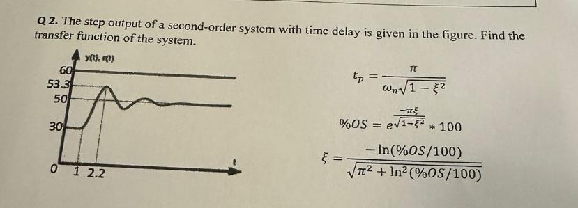 Solved Q 2. ﻿The step output of a second-order system with | Chegg.com