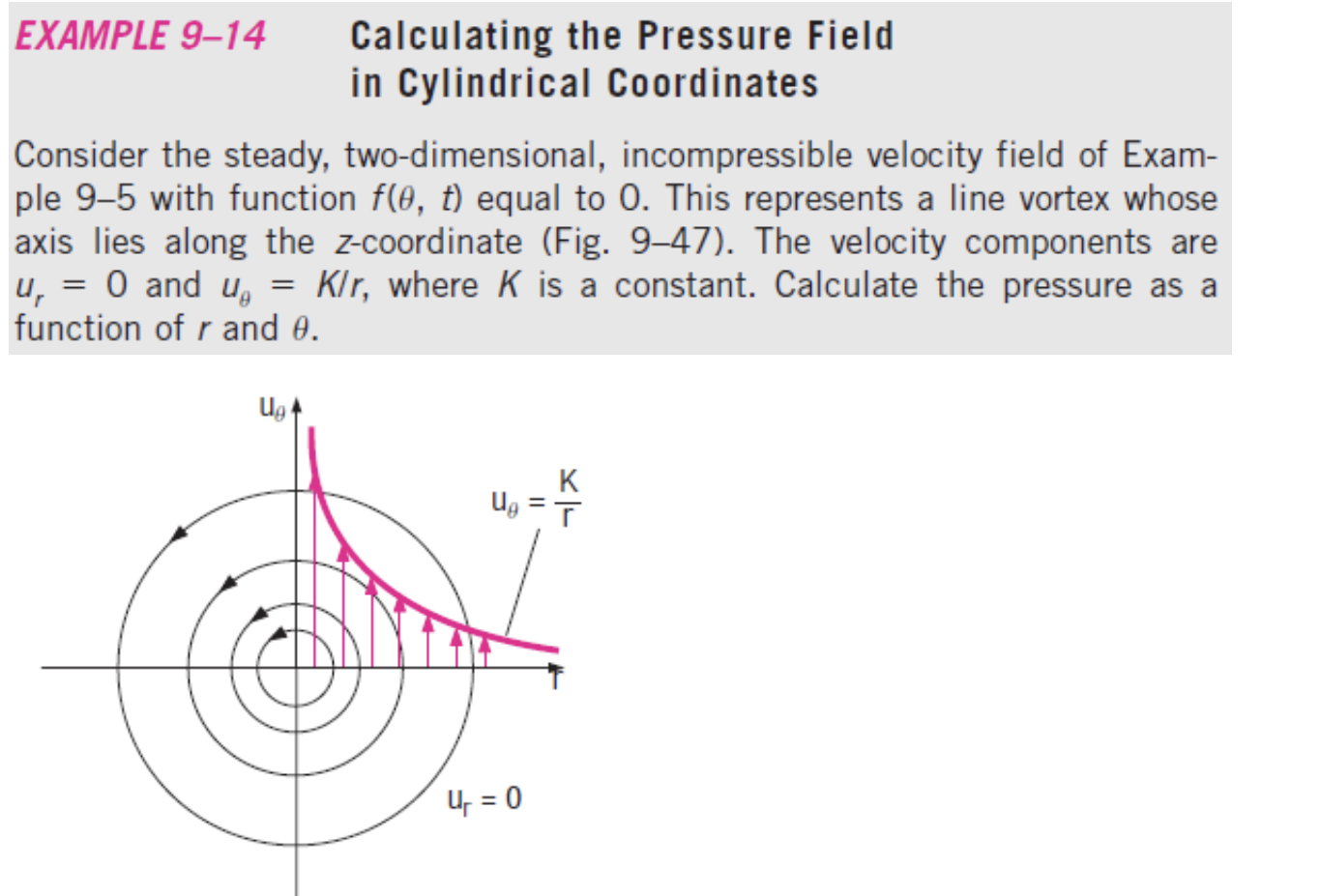 EXAMPLE 9-14 ﻿Calculating the Pressure Fieldin | Chegg.com