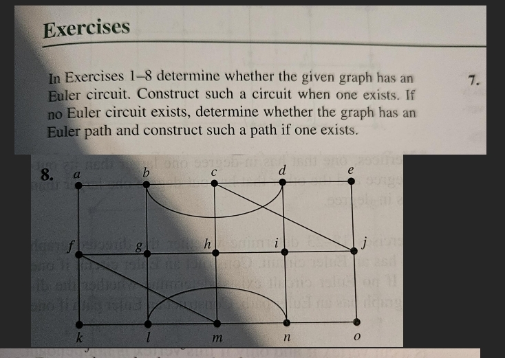 Solved In Exercises 1-8 ﻿determine whether the given graph | Chegg.com