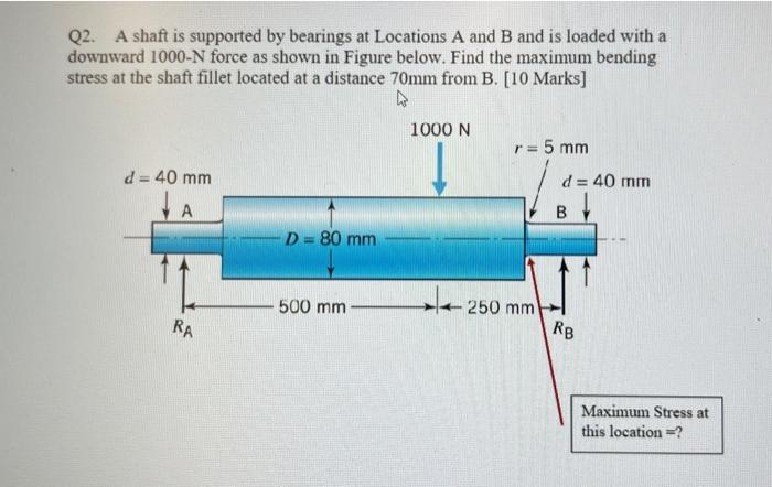 Solved Q2. A shaft is supported by bearings at Locations A | Chegg.com