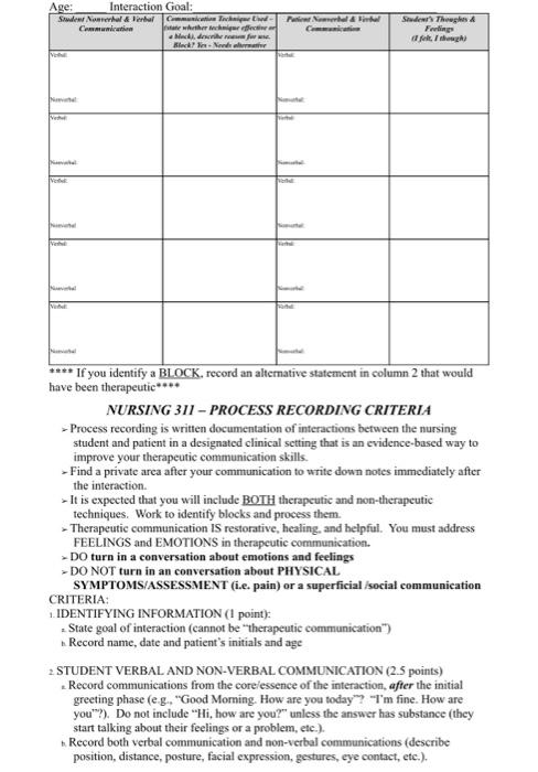 NURSING 311 - PROCESS RECORDING CRITERIA - Process | Chegg.com