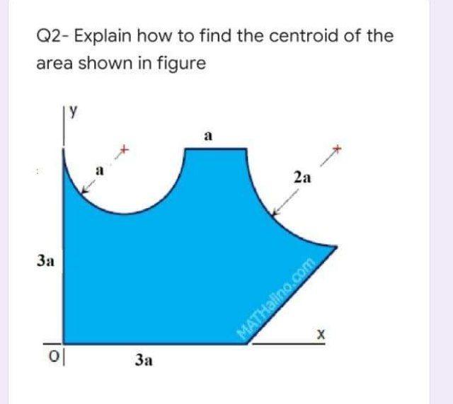 Solved Q2- Explain how to find the centroid of the area | Chegg.com