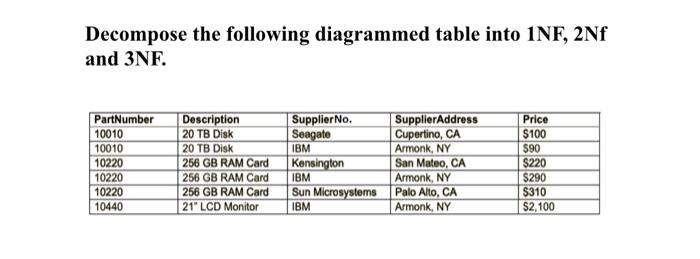 Solved Decompose the following diagrammed table into 1NF,2Nf | Chegg.com