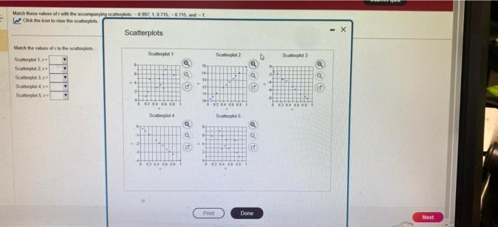 Solved Scatterplots | Chegg.com