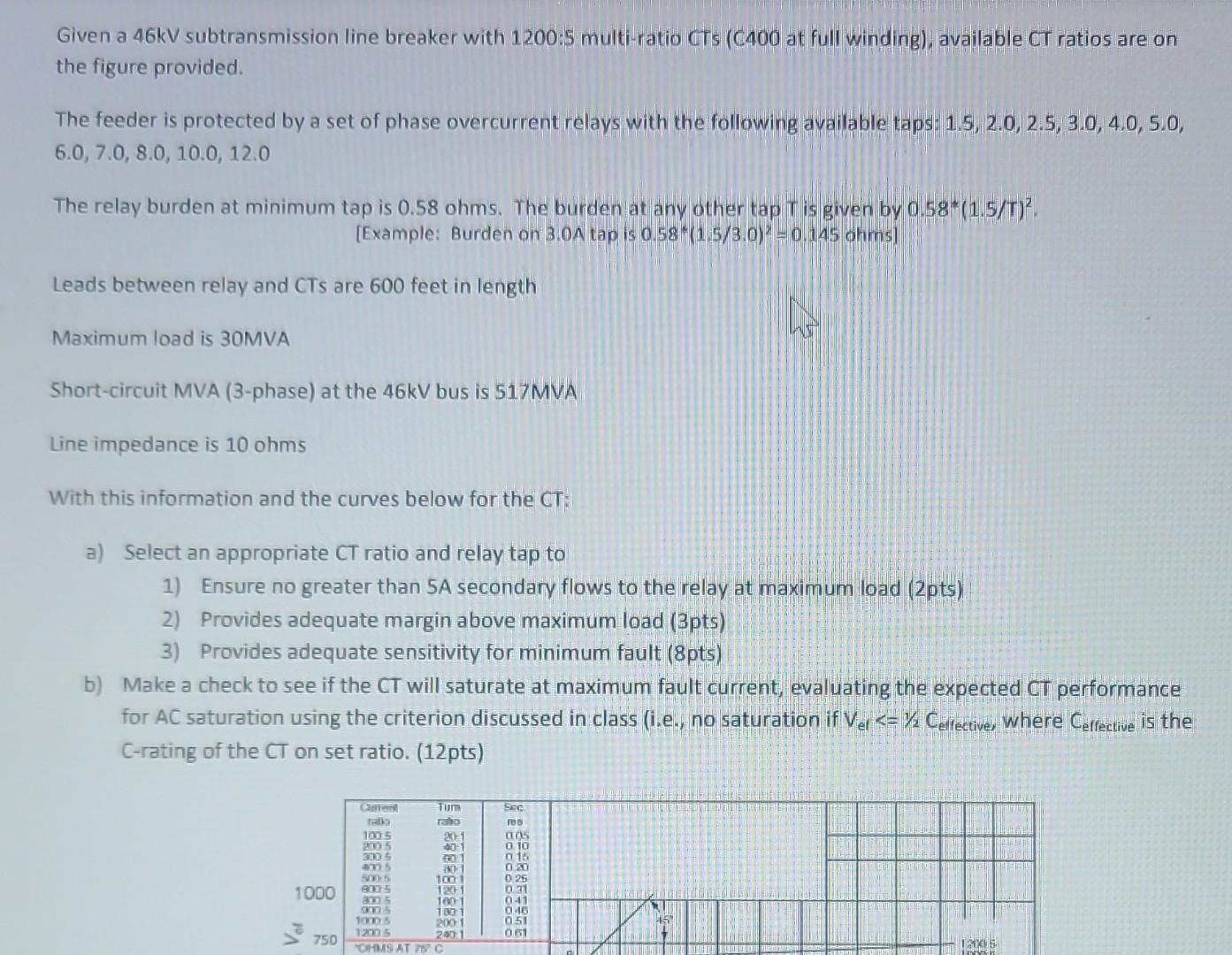 Solved Given a 46kV subtransmission line breaker with 1200:5 | Chegg.com