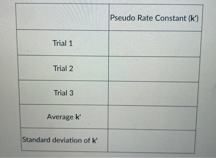 Solved Pseudo Rate Constant (k') Trial 1 Trial 2 Trial 3 | Chegg.com