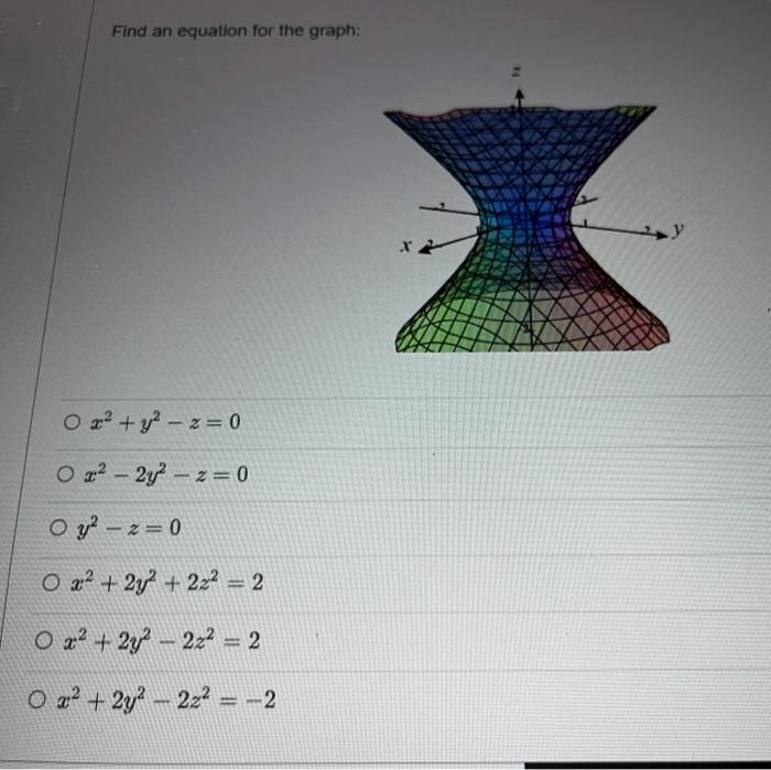 Solved Find an equation for the graph: x2+y2−z=0 x2−2y2−z=0 | Chegg.com
