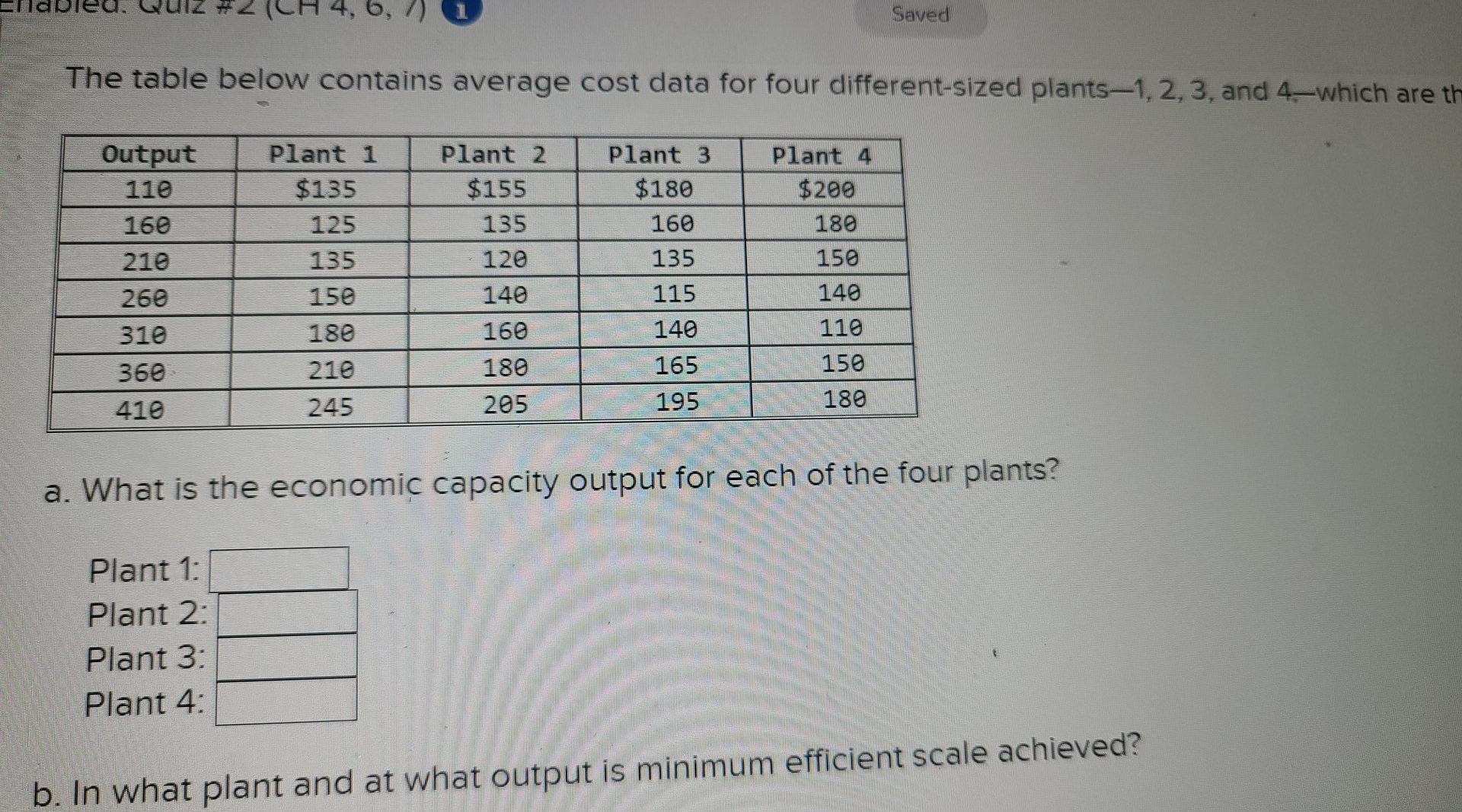 Solved Saved The table below contains average cost data for | Chegg.com