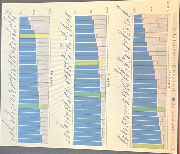 Solved The three stacked bar graphs below (adapted from this | Chegg.com